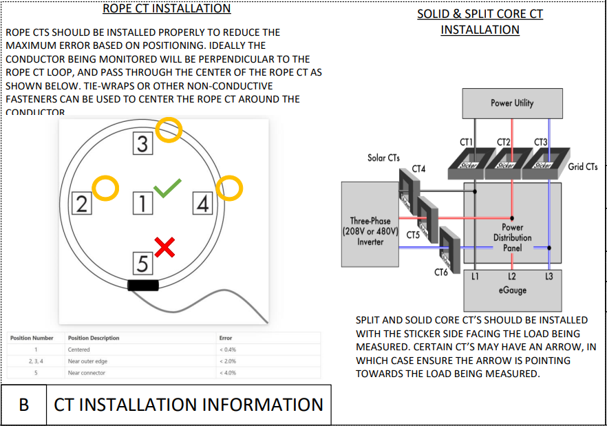 ETB Controller™ Installation Instructions: Section 3 - eGauge Metering ...